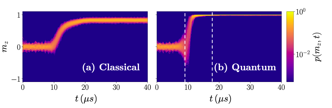 Quantum computing as a green technology – GREEN@NANO